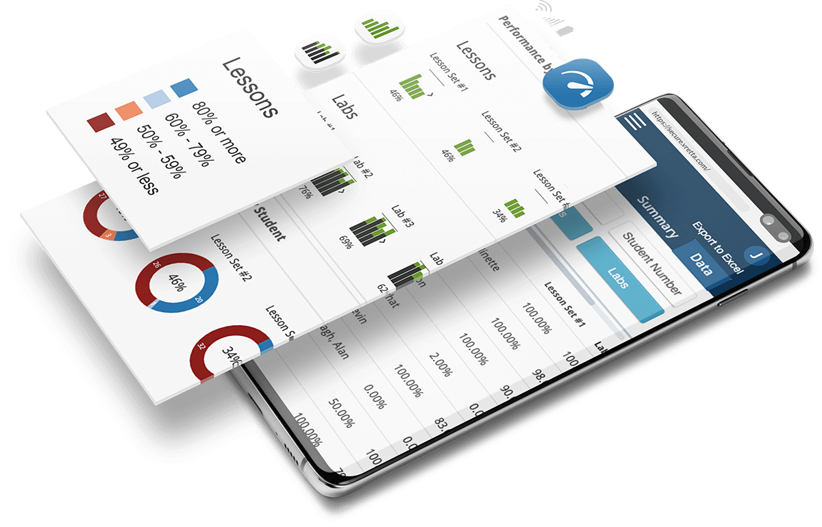 Vretta Inc. | Assessment | Formative and summative assessments for the ...